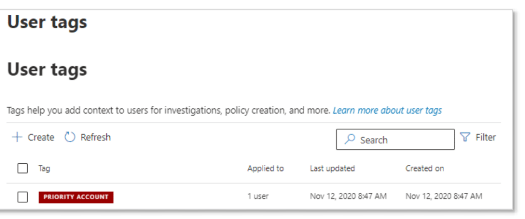 Microsoft Defender for Office 365 - der ultimative Guide!