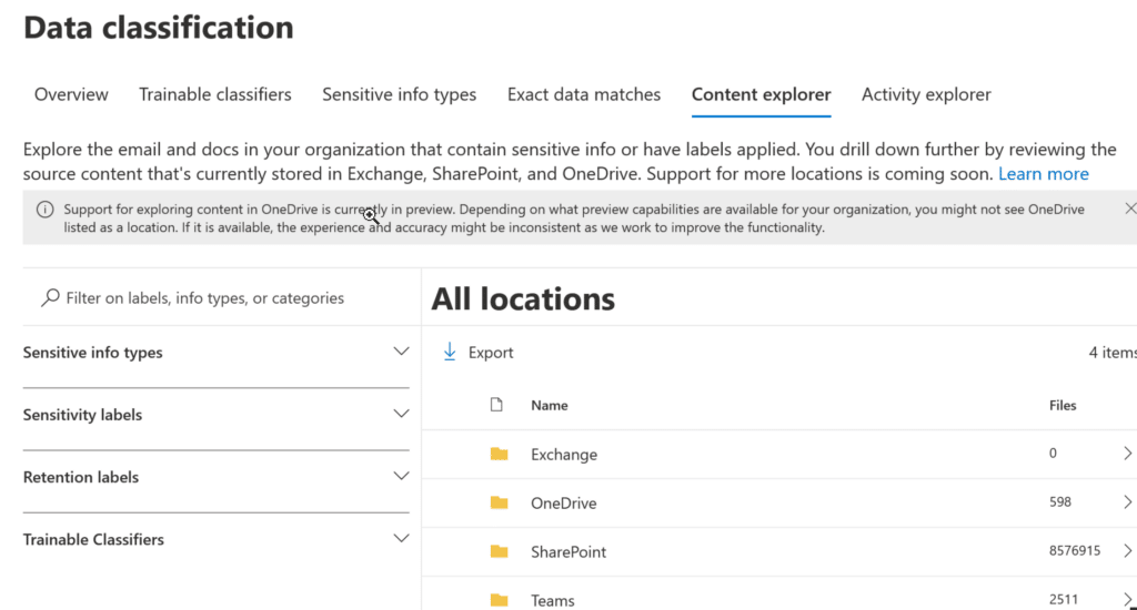 Microsoft Information Protection - der ultimative Guide!