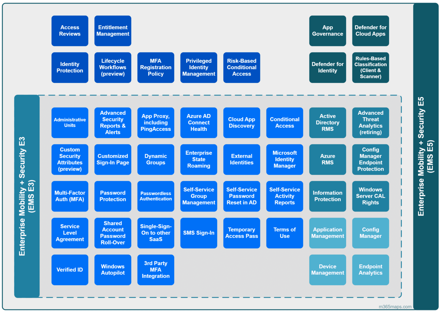 Microsoft Information Protection - der ultimative Guide!
