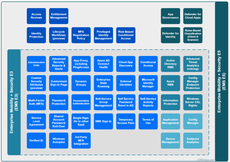 Microsoft Information Protection - der ultimative Guide!