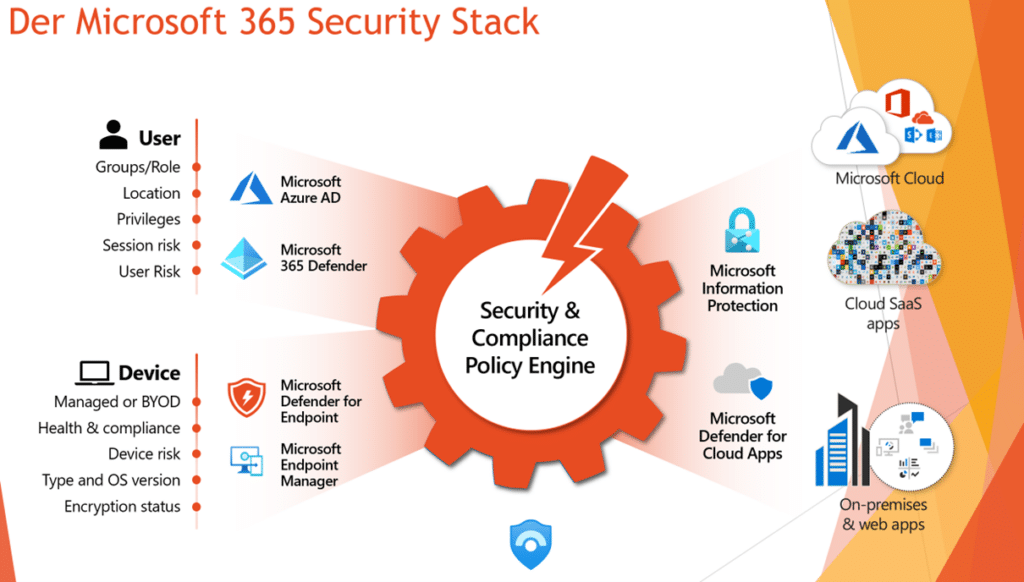 Härtungs-Tipps im Identity-Management aus der Experten-Praxis