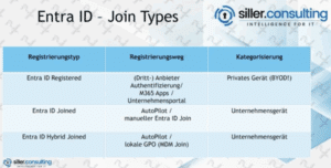 Entra ID - Endlich die Join-Typen verstehen!