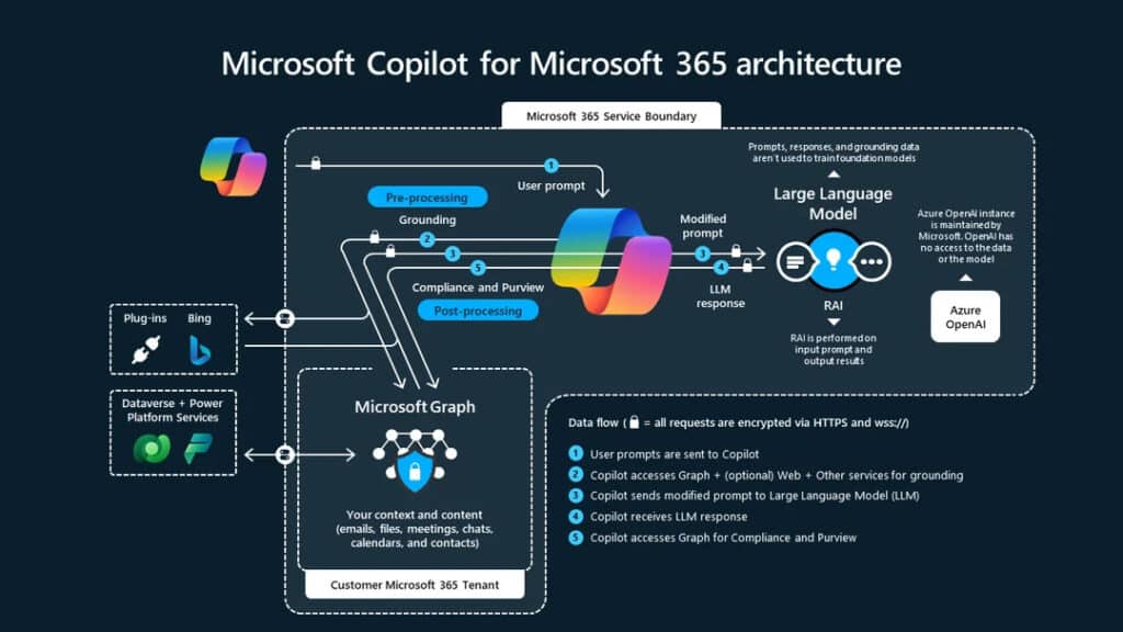 Microsoft 365 Copilot: Dein Ultimativer Guide zur Einrichtung!