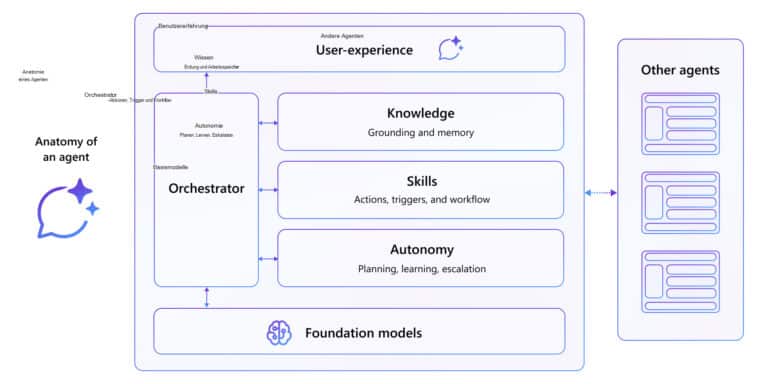 Microsoft 365 Copilot: Dein Ultimativer Guide zur Einrichtung!