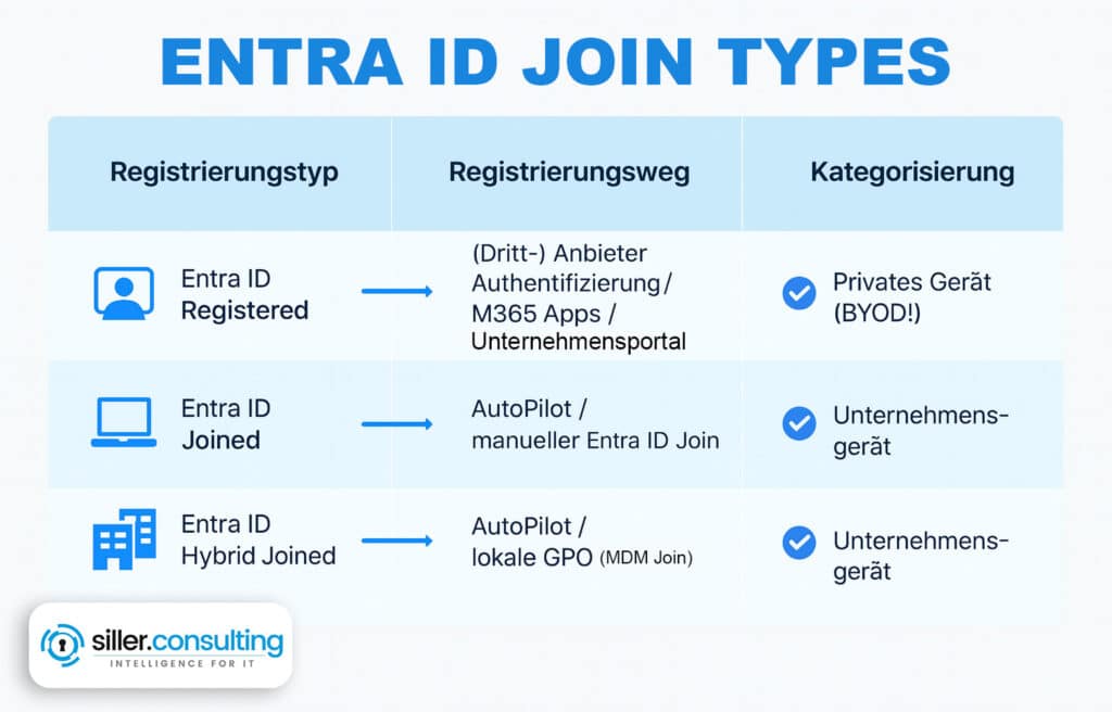 Entra ID - Endlich die Join-Typen verstehen!