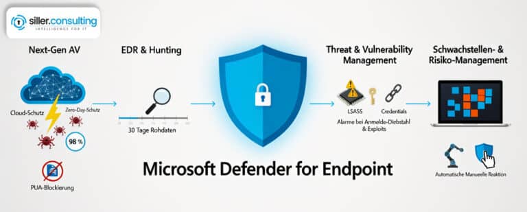 Microsoft Defender for Endpoint: EDR & XDR im M365